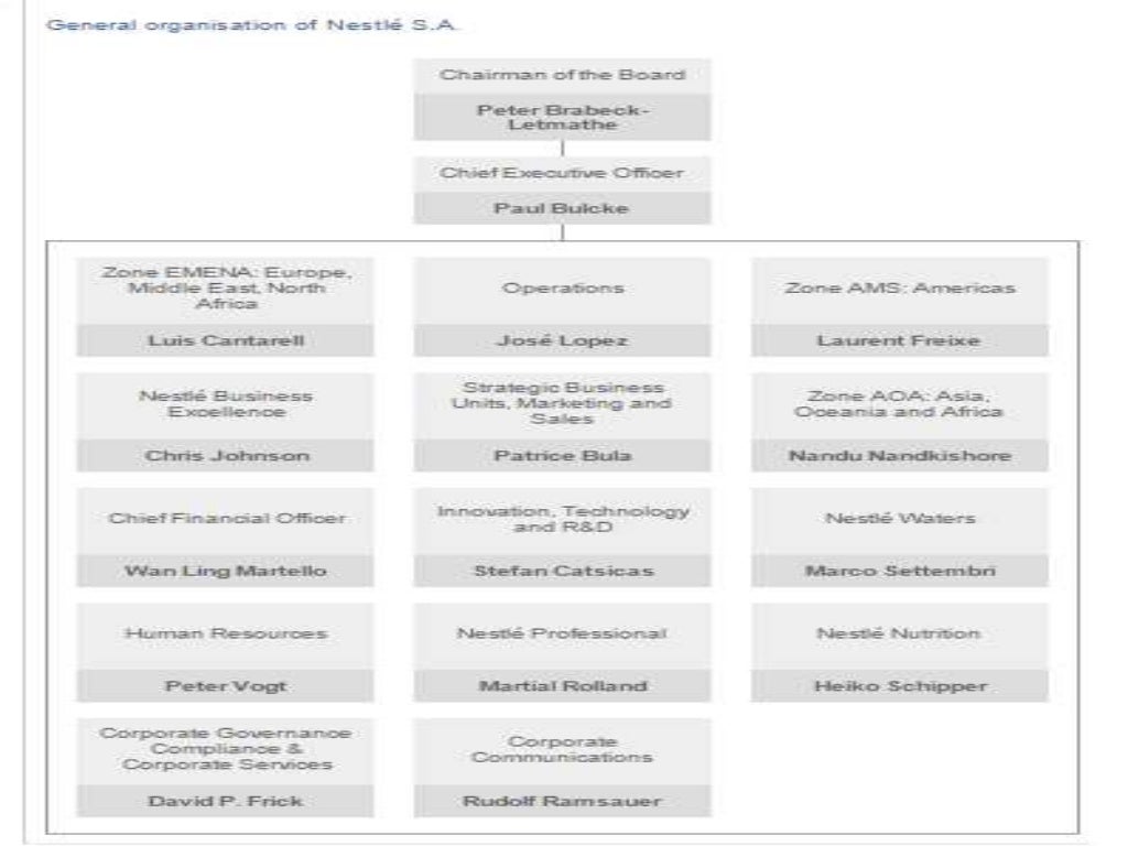 Nestle Organizational structure