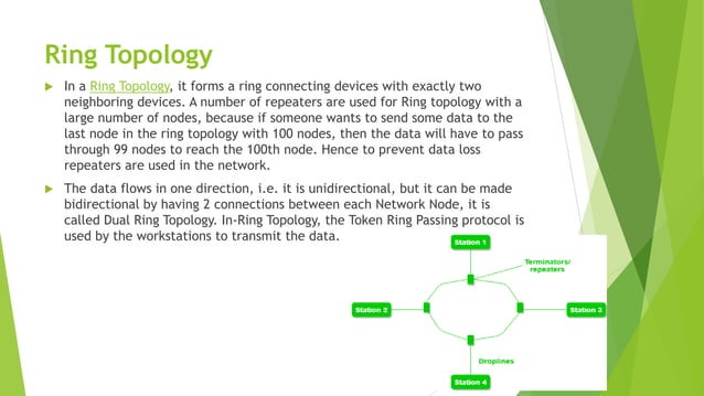 Presentation1 Networking.pptx