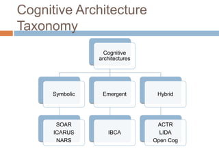 Cognitive Science in Virtual Worlds | PPT