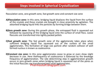 Spherical Crystallization PPT | PPTX