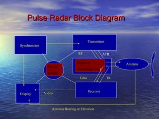 radar technology | PPT