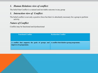 Power,Politics and Conflict Organizational behaviour | PPTX
