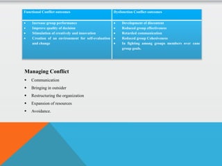 Power,Politics and Conflict Organizational behaviour | PPTX