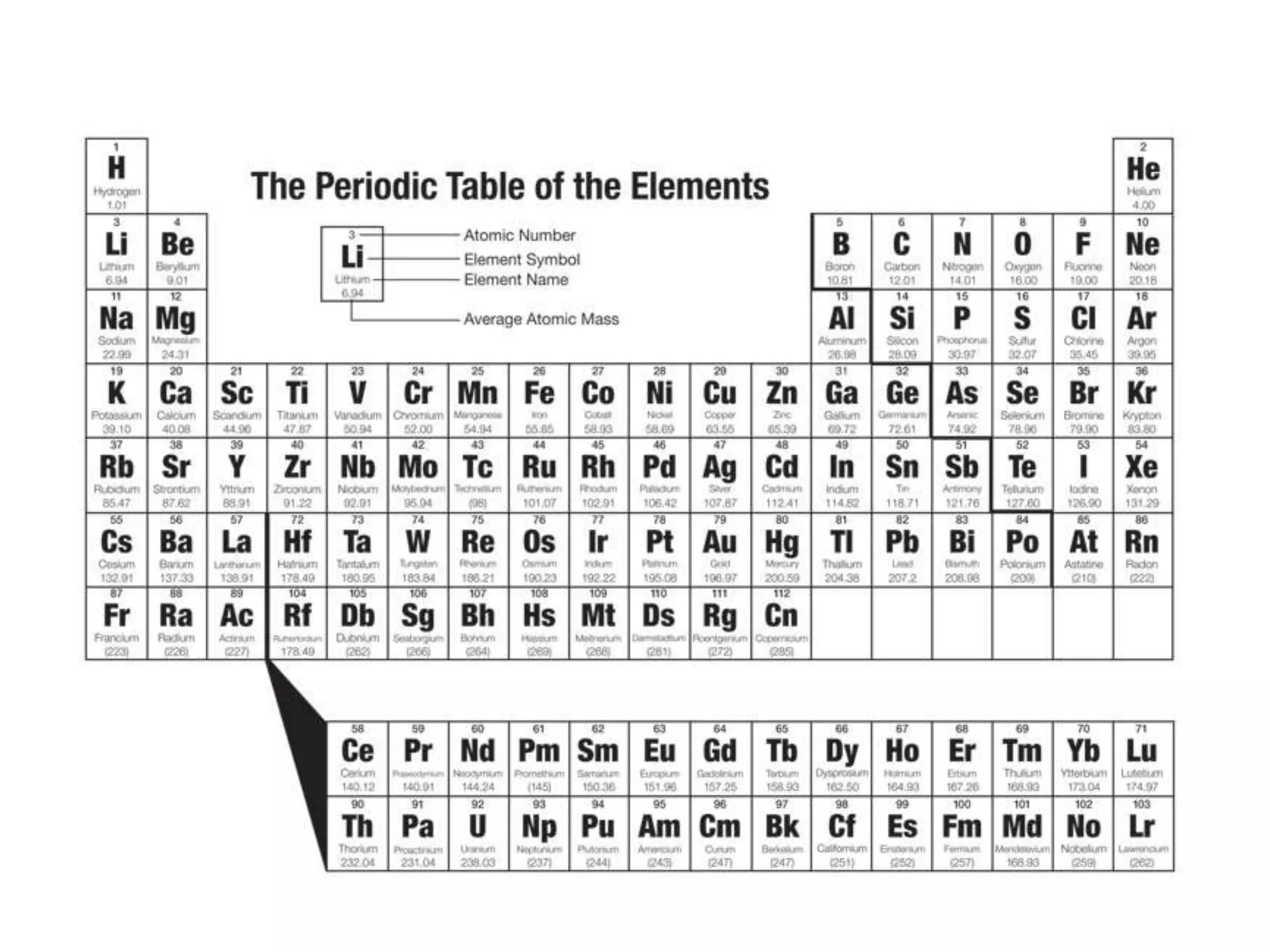 The Periodic Table | PPTX