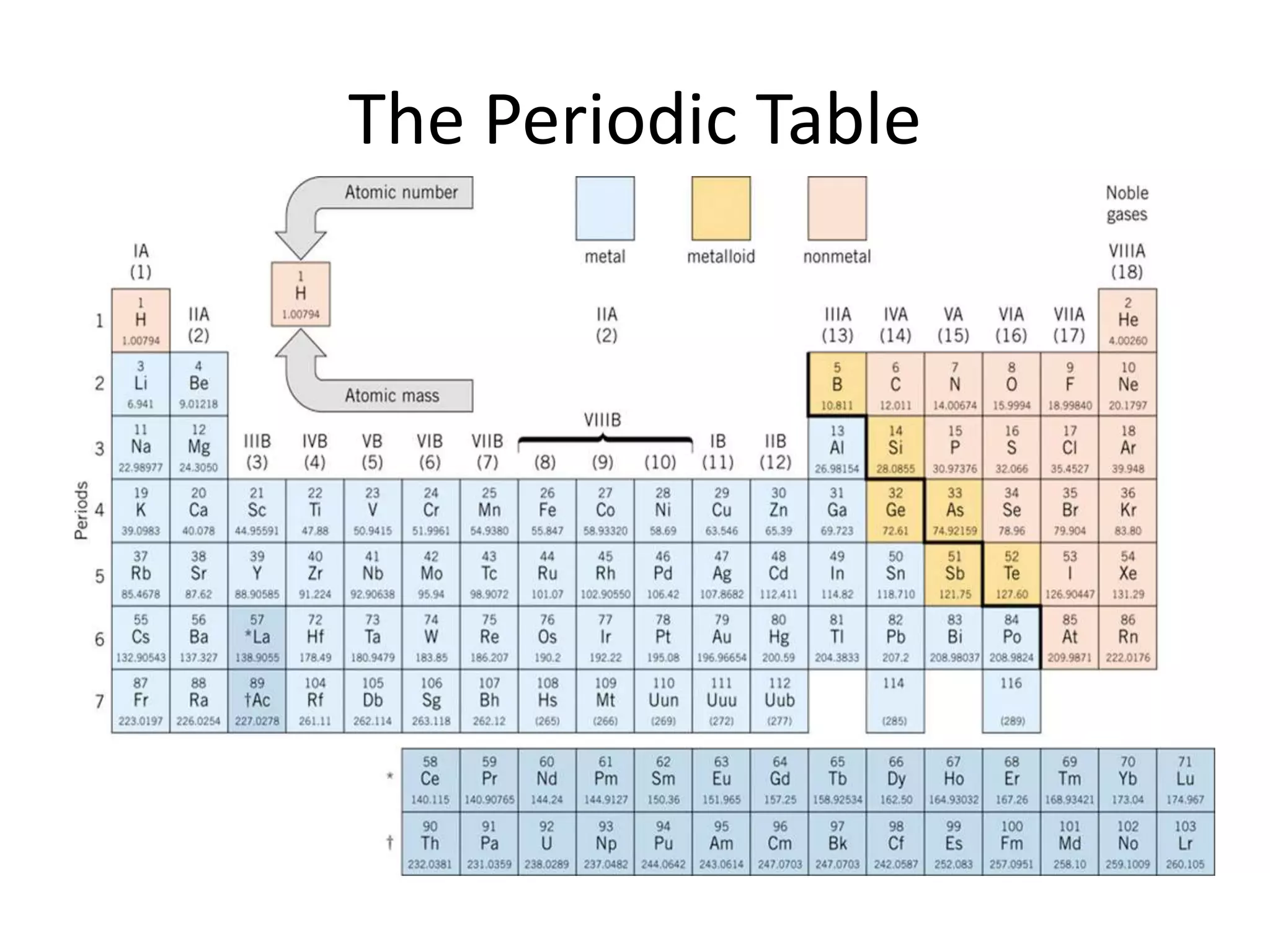 The Periodic Table | PPTX