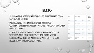 A Light Introduction to Transfer Learning for NLP | PPT