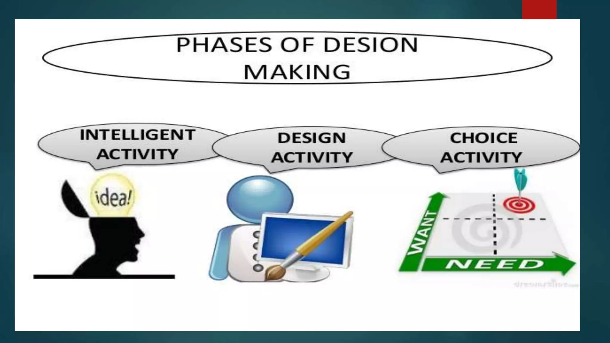 Decision Making Strategies | PPT