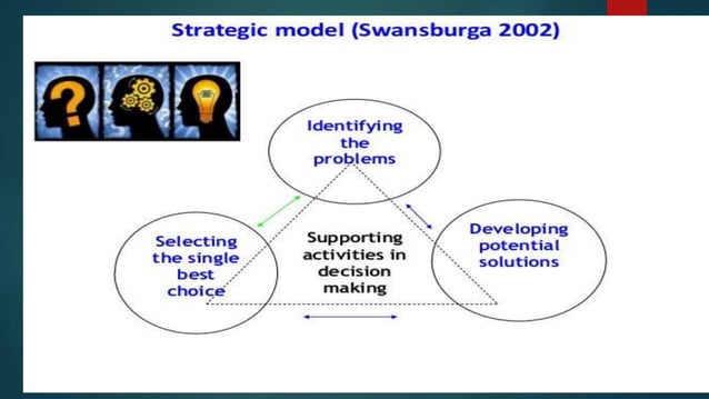 Decision Making Strategies | PPT