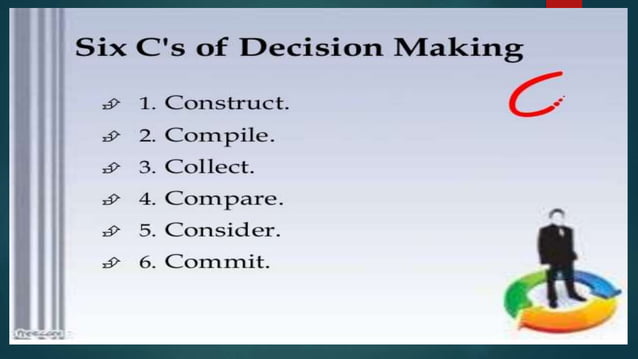 Decision Making Strategies | PPT