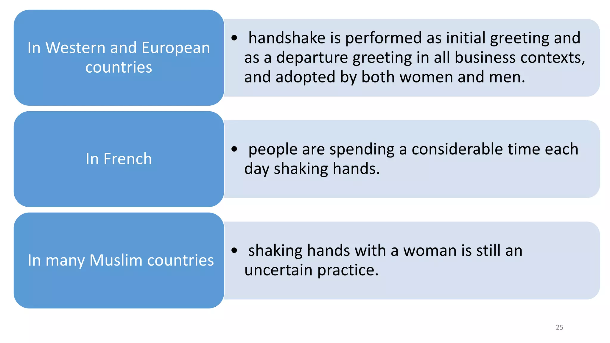 Non verbal Communication in Business. | PPTX