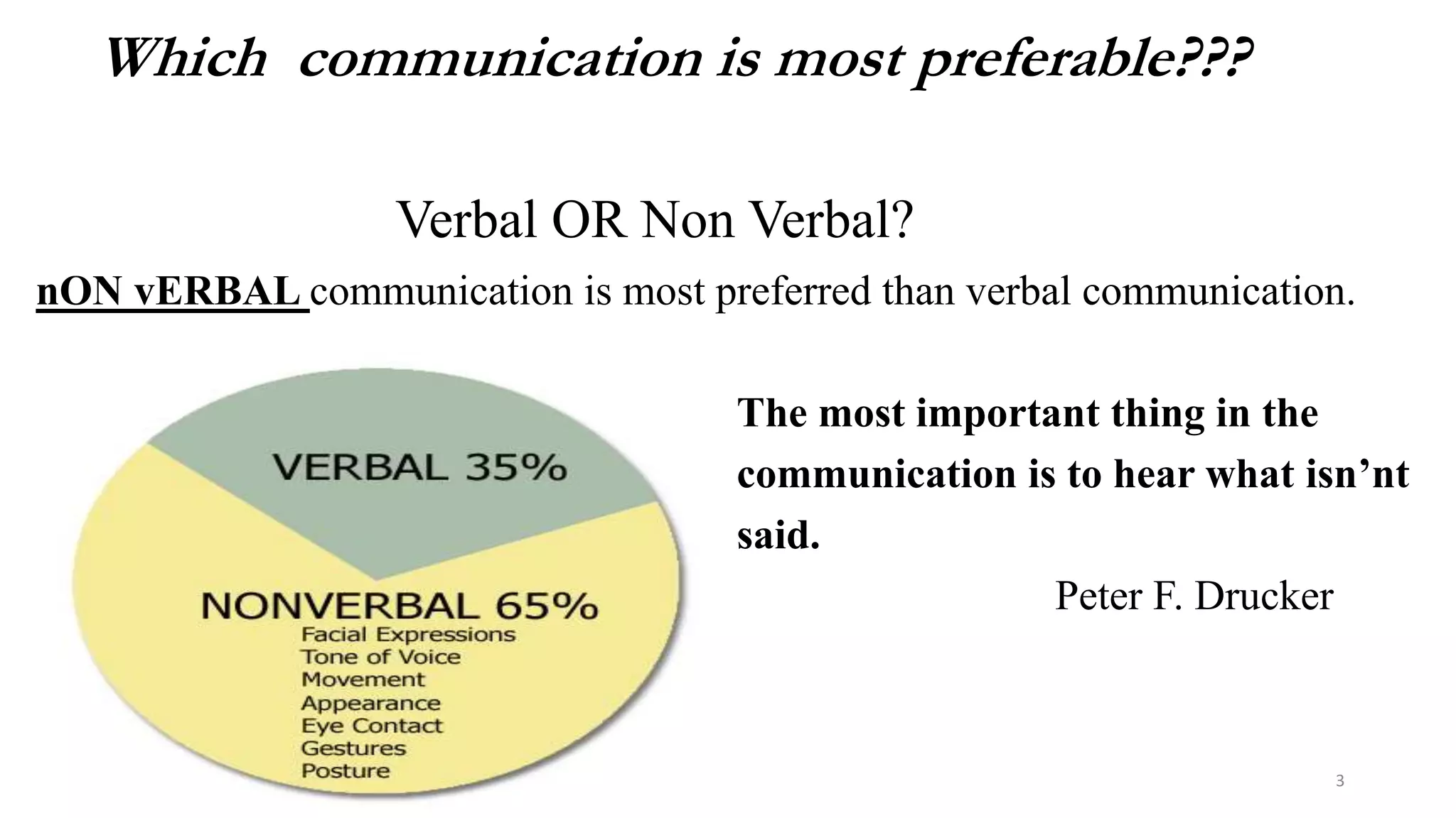 Non verbal Communication in Business. | PPTX