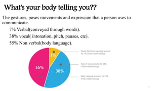 Non verbal Communication in Business. | PPT