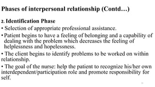 Presentation1 nursing concept.pptx