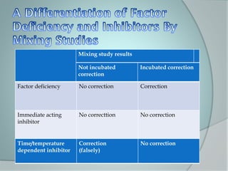 Presentation1 of ayesha | PPTX