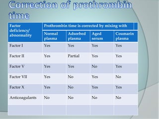 Presentation1 of ayesha | PPTX