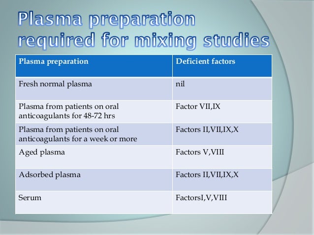 Presentation1 of ayesha