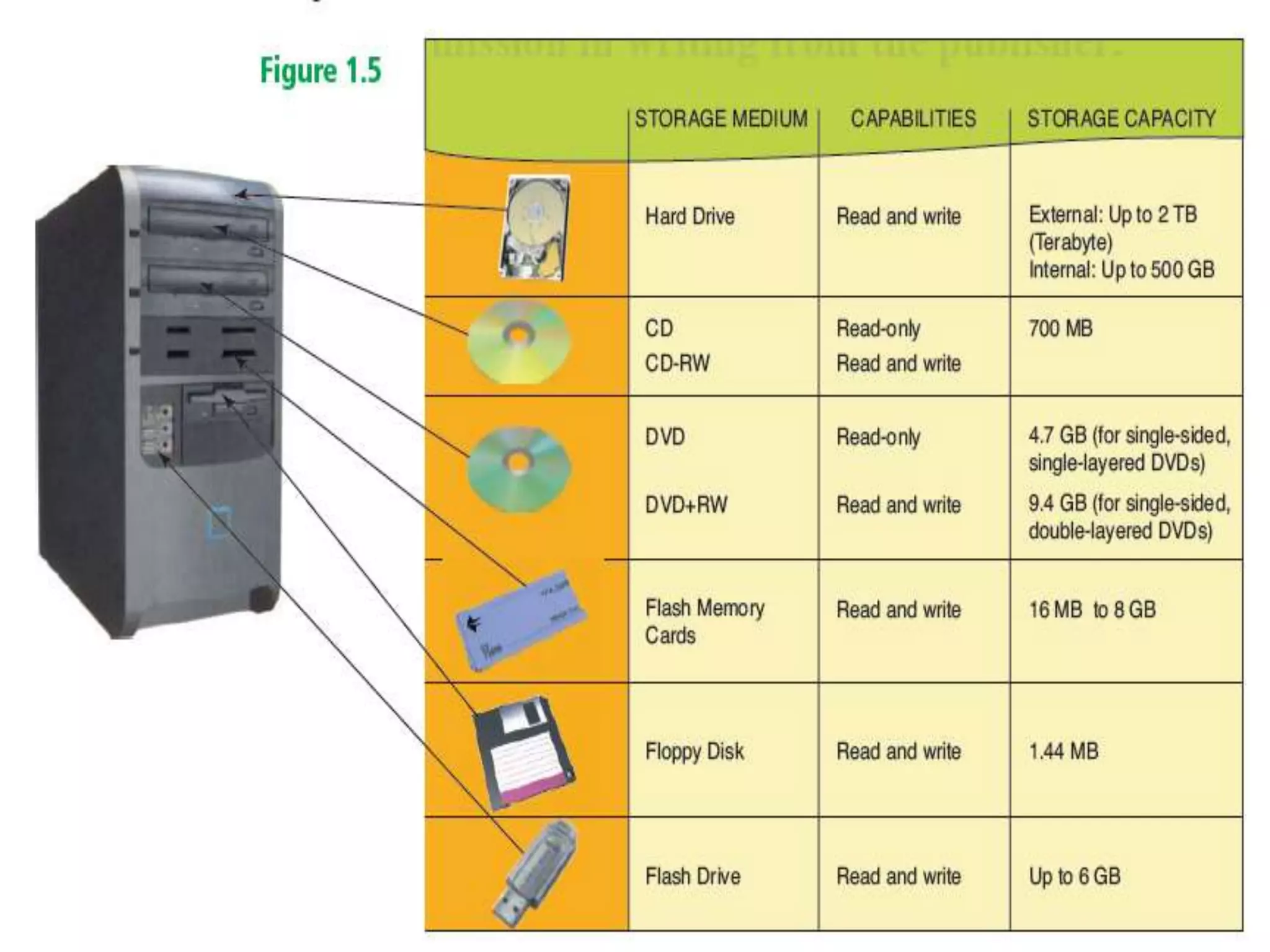Presentation1 of computer | PPTX | Internet for Beginners | Internet