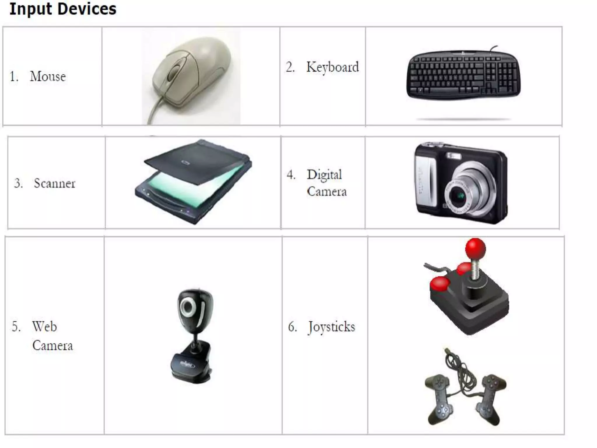 Presentation1 of computer | PPTX | Internet for Beginners | Internet