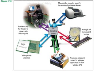 Presentation1 of computer | PPTX | Internet for Beginners | Internet