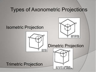 Presentation1 of eg | PPTX