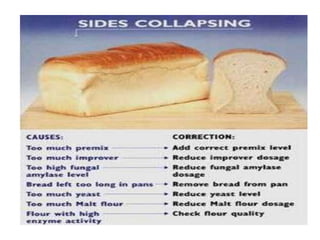 Diagnose and respond to bread faults- Lesson 2 | PPTX
