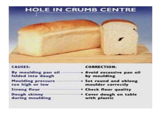 Diagnose and respond to bread faults- Lesson 2 | PPTX