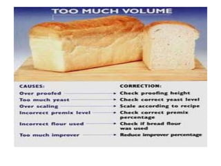Diagnose and respond to bread faults- Lesson 2 | PPTX