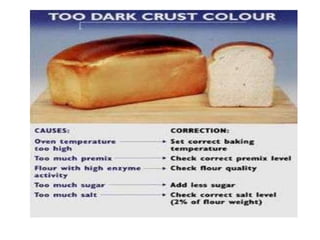 Diagnose and respond to bread faults- Lesson 2 | PPTX