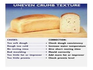 Diagnose and respond to bread faults- Lesson 2 | PPTX