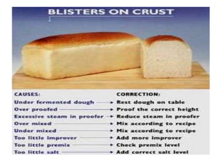 Diagnose and respond to bread faults- Lesson 2 | PPTX