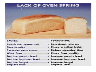 Diagnose and respond to bread faults- Lesson 2 | PPTX