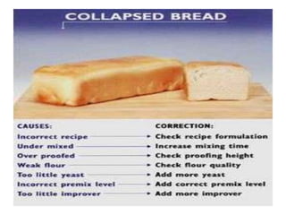 Diagnose and respond to bread faults- Lesson 2 | PPTX
