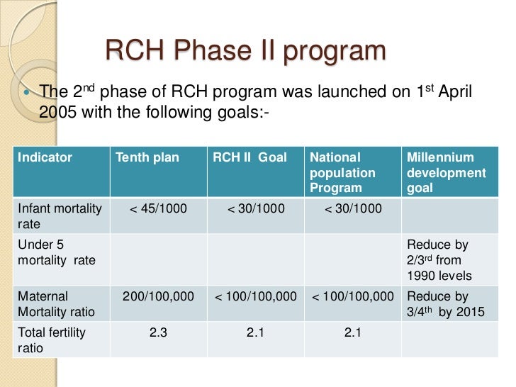 Presentation1 on Reproductive & Child Health