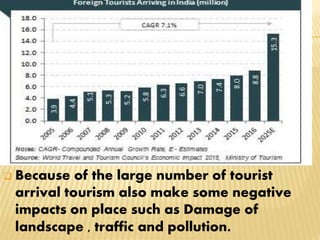 Sustainable tourism | PPTX