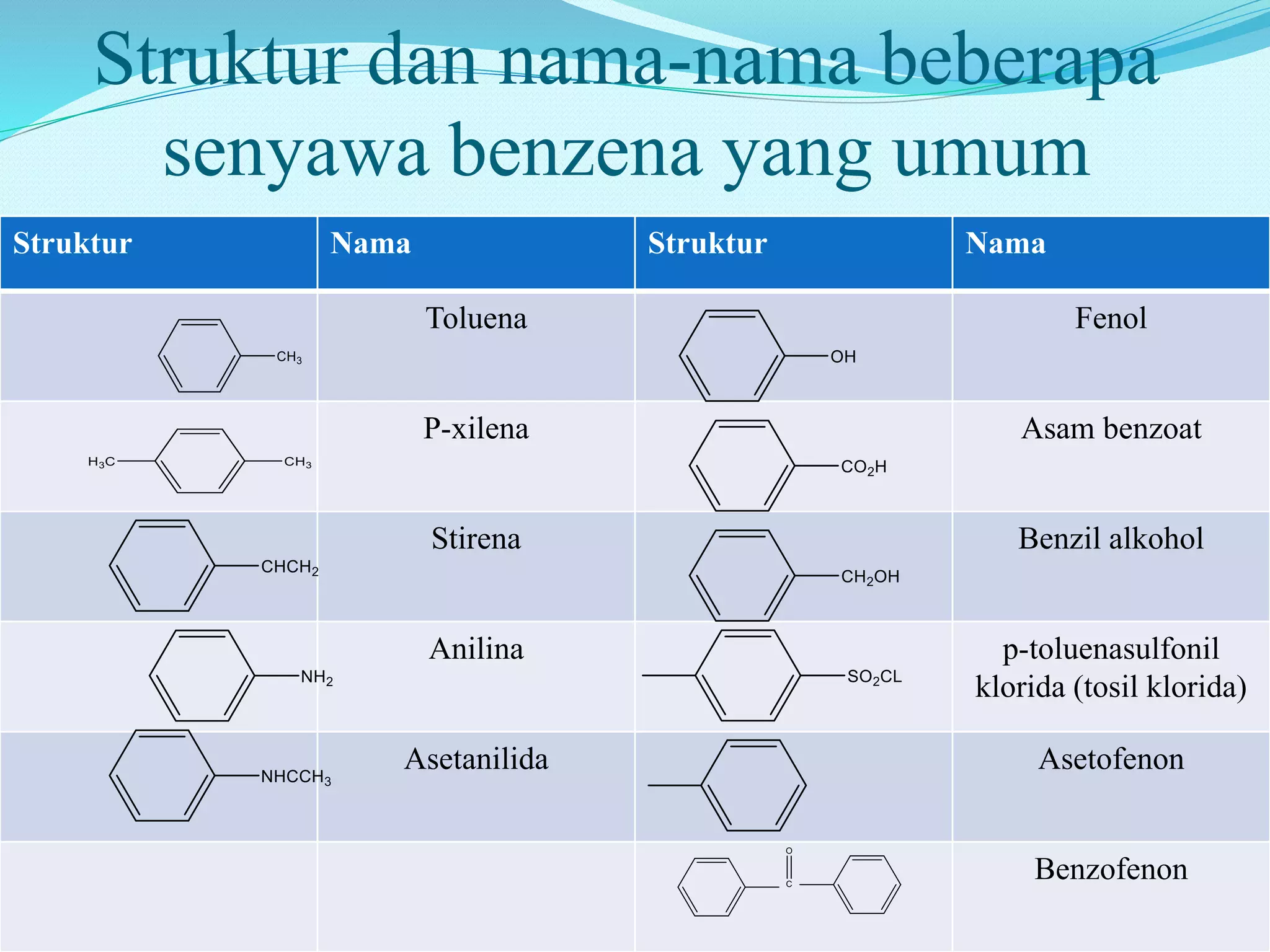 Kimia Organik | PPTX