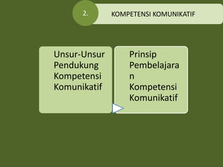 Presentation1 pbi | PPT