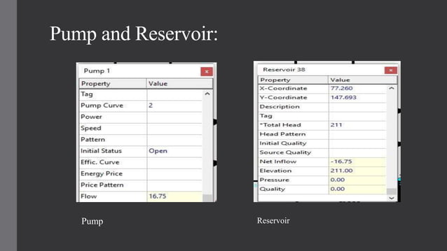 Water Supply Design of Housing Society Using EPANET | PPTX