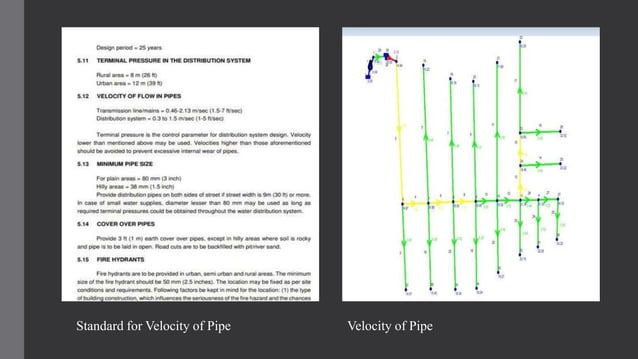 Water Supply Design of Housing Society Using EPANET | PPTX