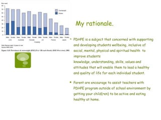 PDHPE Presentation | PPT