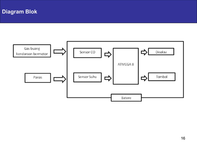 Presentation1 Proyek Elektronika | PPTX