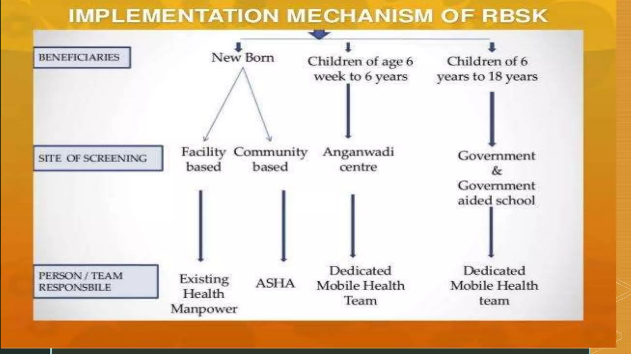 Presentation (1) pedia.pptx
