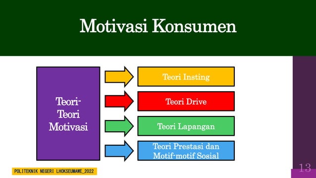 Presentation1_Pengenalan_Perilaku_Konsumen.pptx