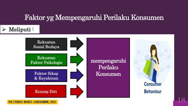 Presentation1_Pengenalan_Perilaku_Konsumen.pptx