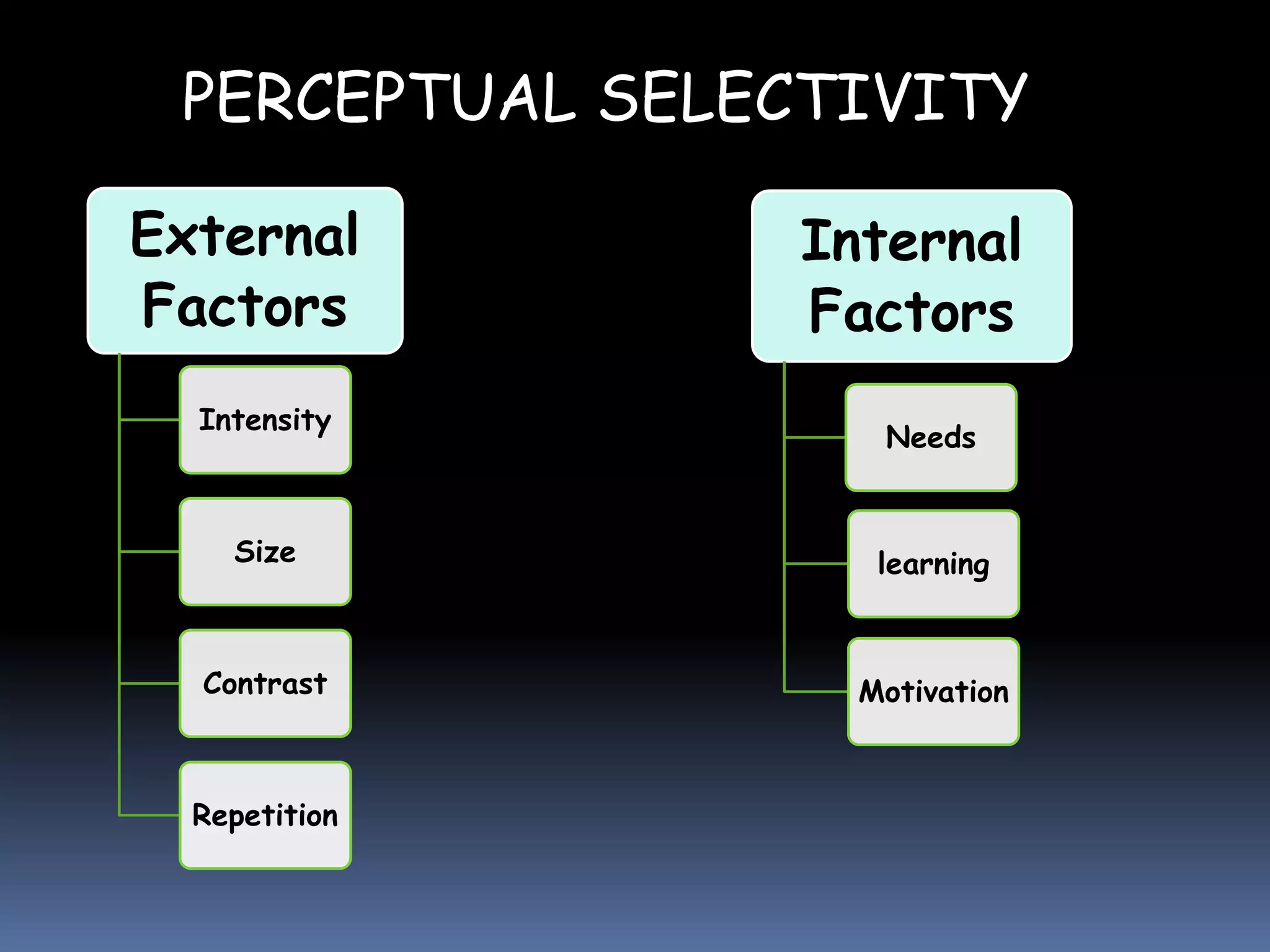 PowerPoint Presentation on perception | PPTX | Science