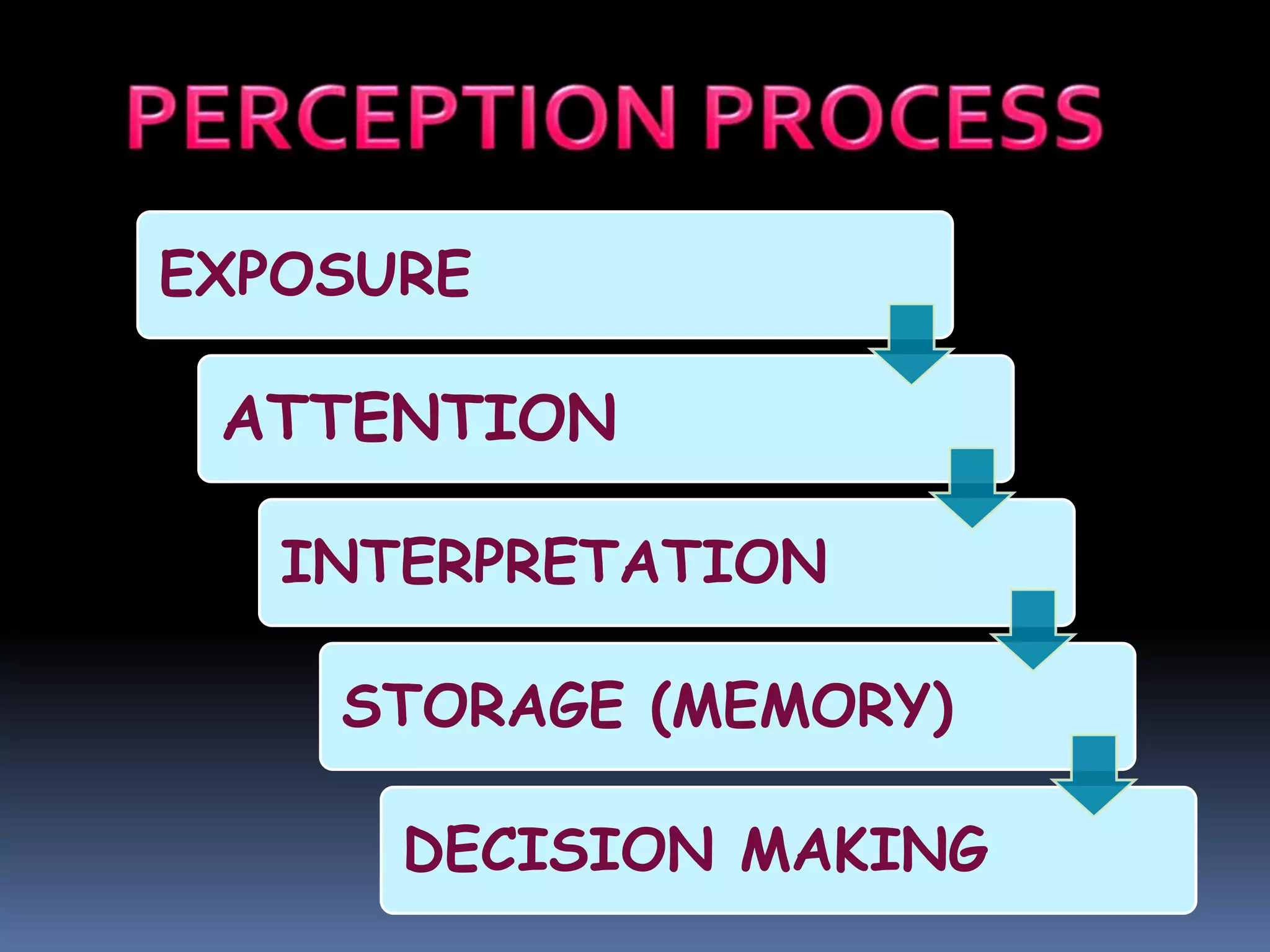 PowerPoint Presentation on perception | PPTX | Science