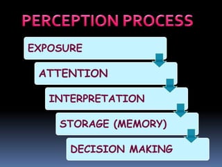 PowerPoint Presentation on perception | PPTX | Science