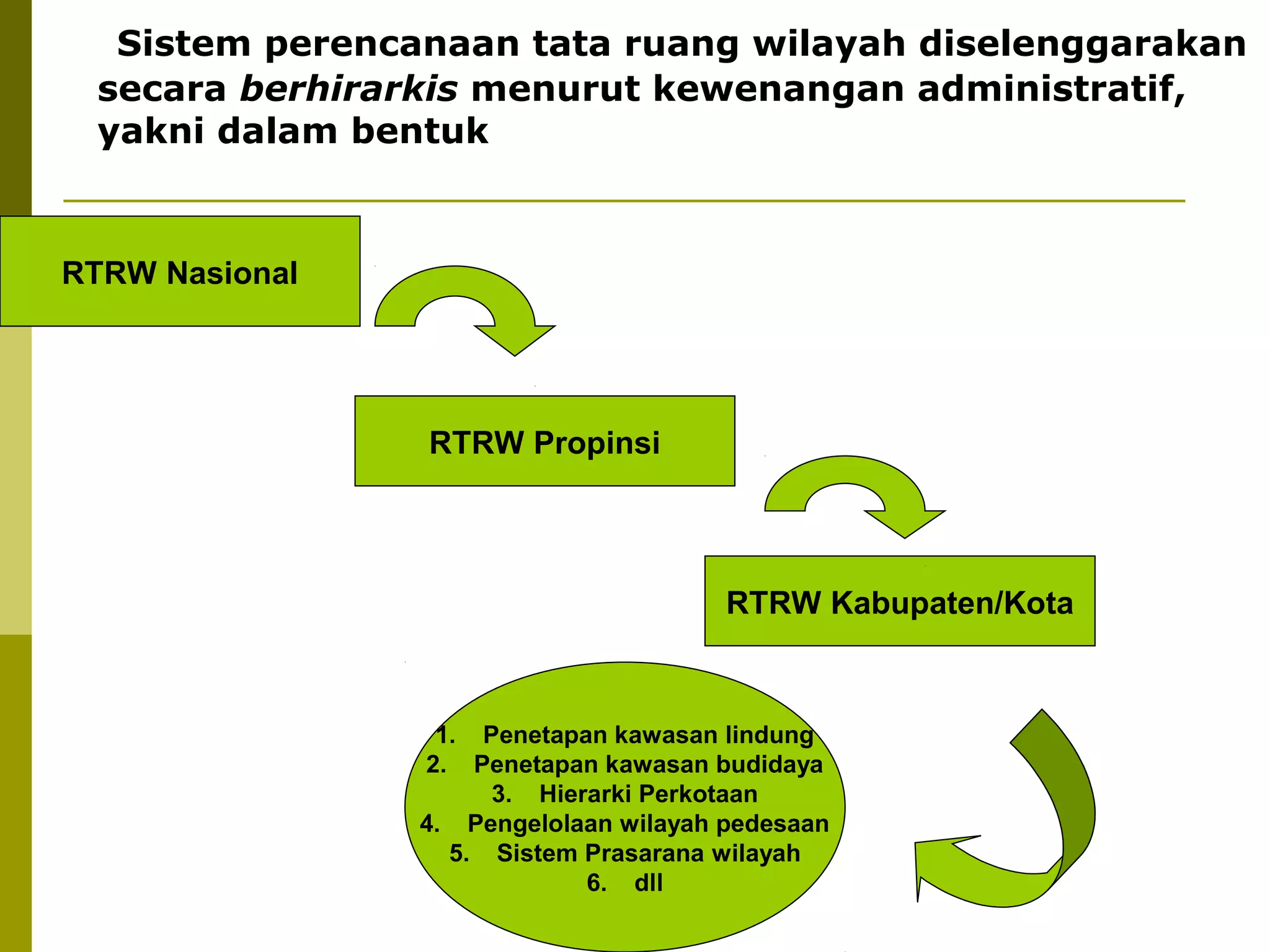 Perencanaan Tata Ruang | PPT