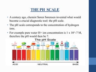 Power Of Hydrogen | PPTX