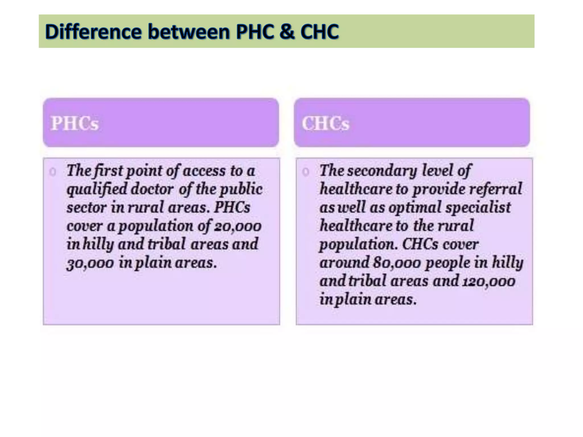 Presentation1 phc | PPTX