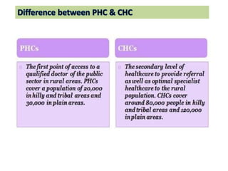 Presentation1 phc | PPTX